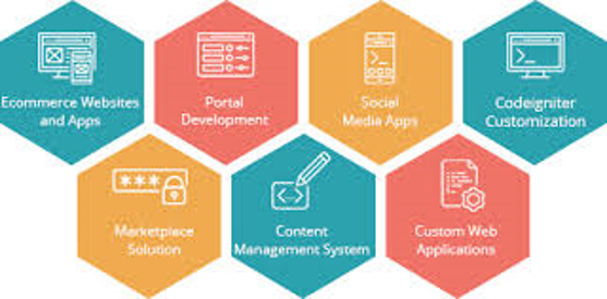 Codeigniter Framework – Incredible Backbone of your advanced error-free PHP Web project ...